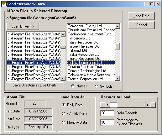 How to use EODData with EzyChart