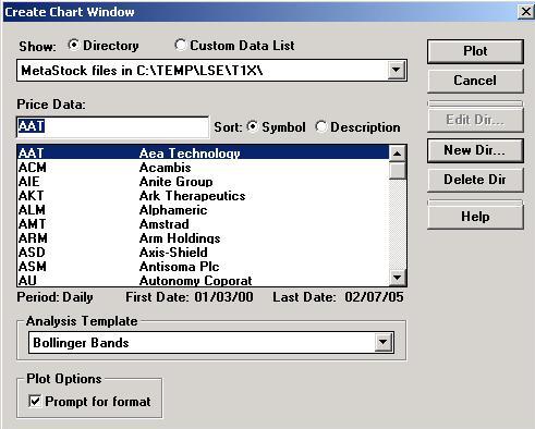 How to use EODData with SuperCharts